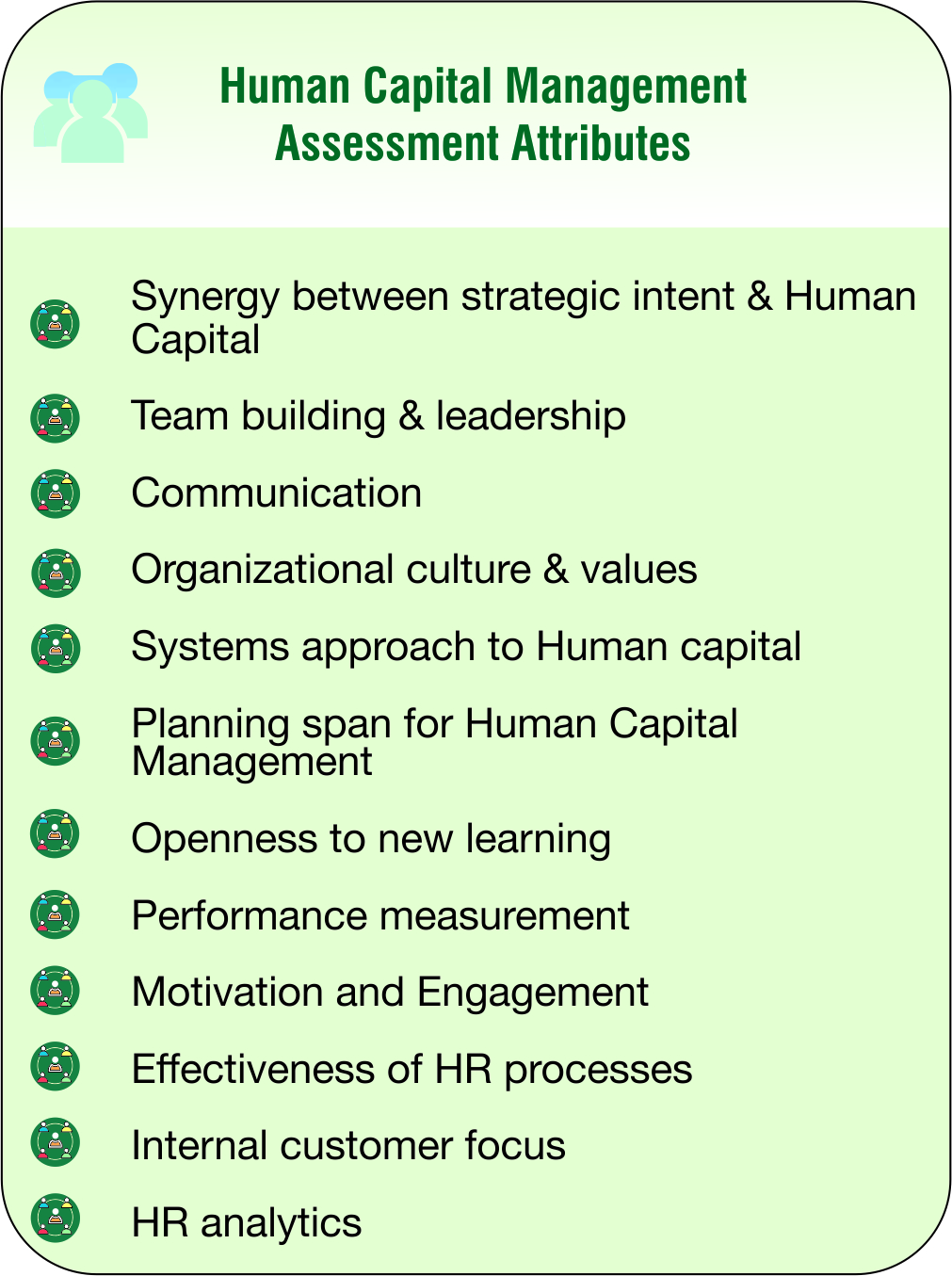 Organisation Human Capital Maturity Assessment Model, OHCMMA, India | CEPM