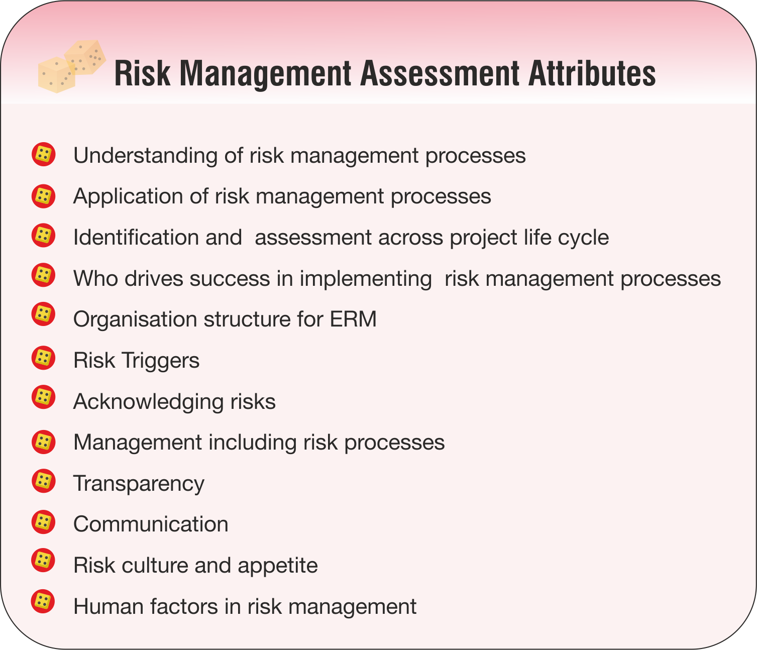Organisation Risk Management Maturity Assessment Model, ORMMA, India | CEPM